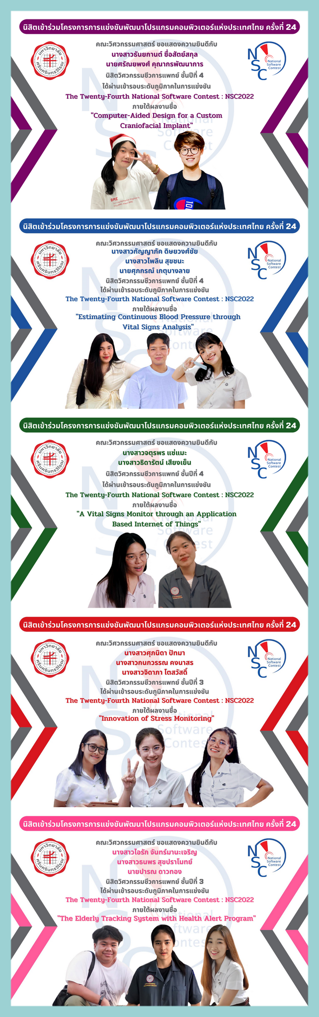 นิสิตภาควิชาวิศวกรรมชีวการแพทย์ผ่านเข้ารอบระดับภูมิภาคในการแข่งขัน The ...